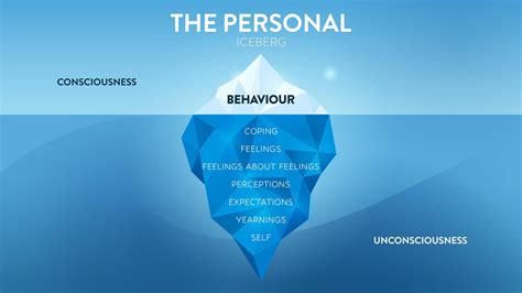 The Personal Hidden Iceberg Metaphor Infographic Template Visible