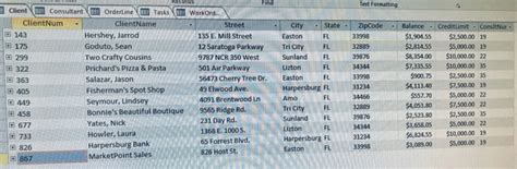 Solved Ises I Use The Data In The Bits Database Shown In