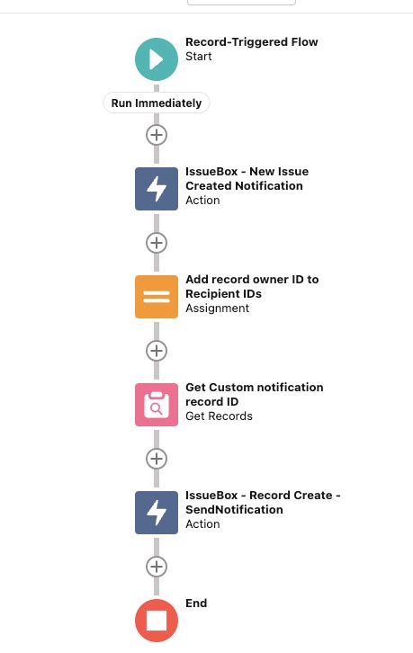 Chatter Notification Is Not Triggered When Issue Is Created Issue 15