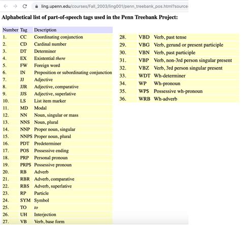 Introduction Nlp With Spacy In Software Engineering Part 4part Of