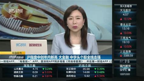 沪指盘中创年内新高，大金融、中字头个股全线走强
