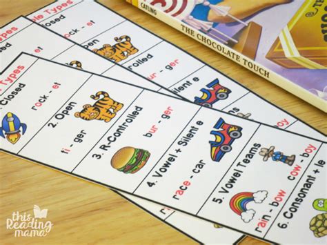 6 Syllable Typespdf Syllable Types Syllable Types