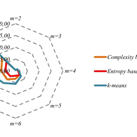 The MSE Results Of The Methods Download Scientific Diagram