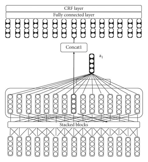 Attention ID CNN Network Model Structure Download Scientific Diagram