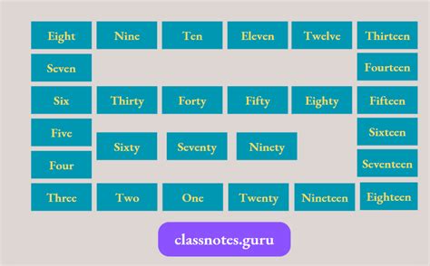 Ncert Class 3 Maths Mela Chapter 1 Question Answer Whats In A Name