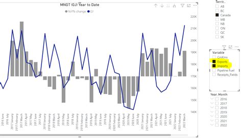 show multiple variables simultaneously microsoft fabric community