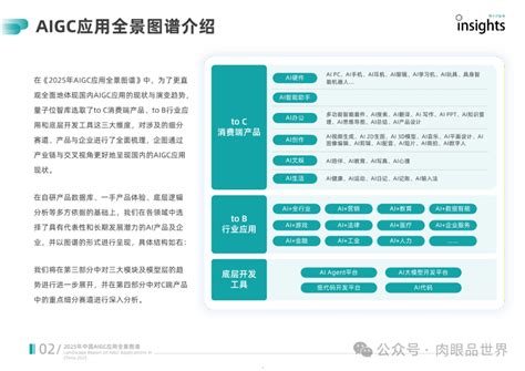 2025中国aigc应用全景图谱报告 附下载 Aigc 公众号 肉眼品世界 2048 Ai社区