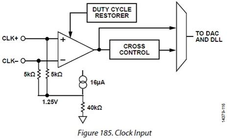 AD9161 9162 CLK Input Impedance Inconsistency Q A High Speed DACs EngineerZone