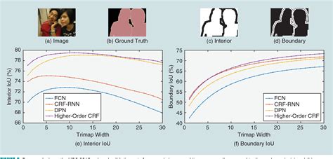 Figure 1 From Conditional Random Fields Meet Deep Neural Networks For