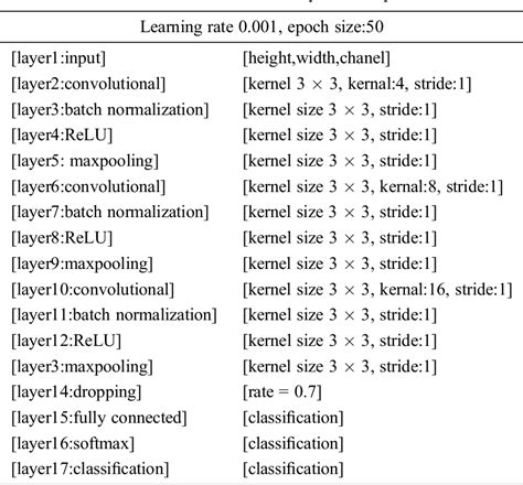 Table 1 From Multi Level Deep Generative Adversarial Networks For Brain
