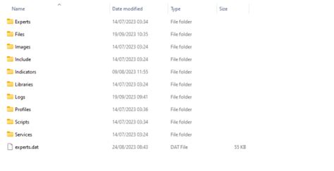 How To Download And Install Custom Indicators To Metatrader 4 And 5