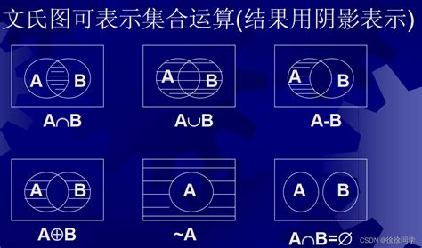 【离散数学】二章：基本结构 集合 离散数学文氏图例子 csdn博客