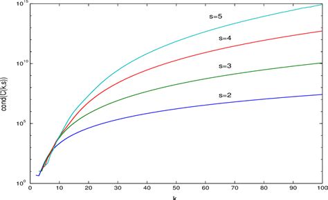 Figure 52 From The Hamiltonian Bvms Hbvms Homepage Semantic Scholar