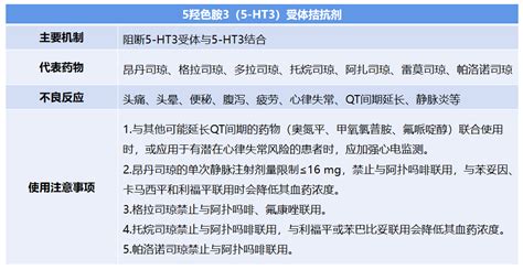 9张表格说清常用止吐药物的临床应用及使用注意事项 肿瘤 严重 患者