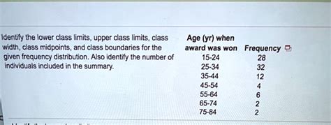 Solved Identify The Lower Class Limits Upper Class Limits Class Age Yr When Width Class