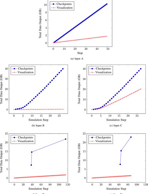 Figure 2 From Enabling Portable Io Analysis Of Commercially Sensitive
