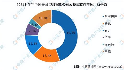 It历史连载34 中国国产数据库的历史 知乎