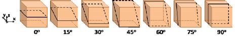 Fracture Geometries Considered In The Analyses Download Scientific