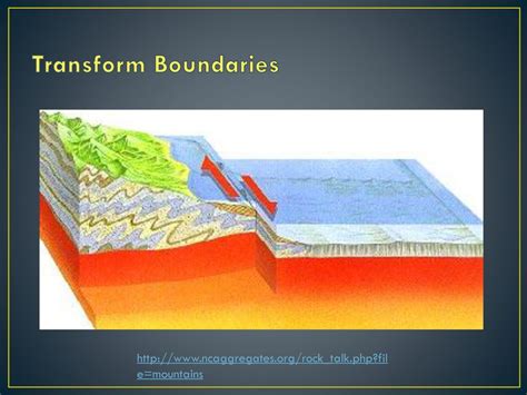 Plate Tectonics By Rachel Deal Ppt Download