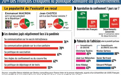 A Lheure De Nouveaux Choix 70 Des Français Critiquent La Politique