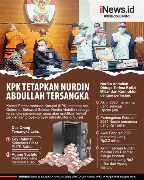 Infografis KPK Tetapkan Nurdin Abdullah Sebagai Tersangka Penerima Suap