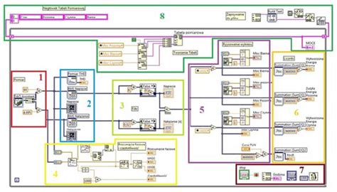Model Of Smart Electricity Meter Power Quality Blog