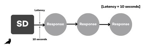 14 Proven Aba Data Collection Methods And When To Use Each One