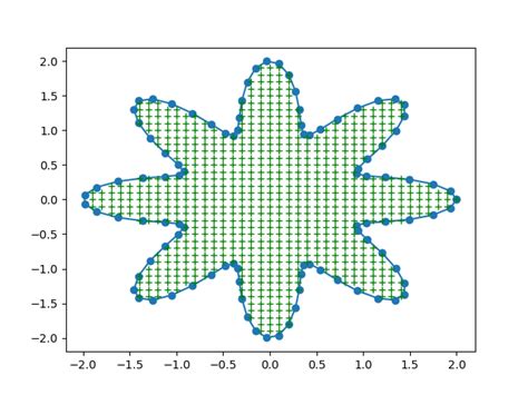Matplotlib Surface Plot On Irregular Grid In Python Environment