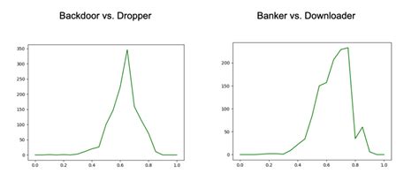 Crowdstrike Automates Zero Day Malware Classification Crowdstrike