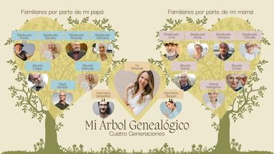 Plantillas Arbol Gratis Y Editables Canva
