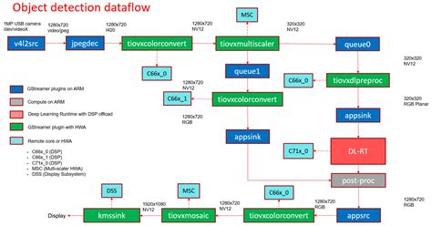 Beaglebone Ai 64 Element14 Community