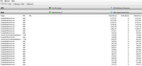 compattelrunner exe high disk usage in windows 10 and 7 [solved] driver