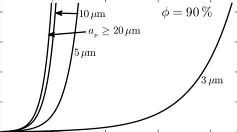 the particle number density inside the cluster nmax n as a function of