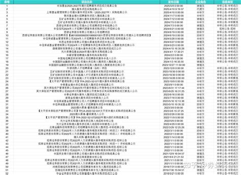 猎头纠纷！上海证券 知乎