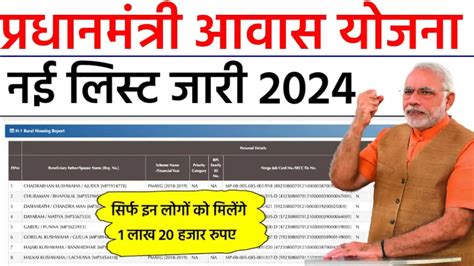 Pm Awas Yojana 2024 New List प्रधानमंत्री आवास योजना की नई लिस्ट जारी