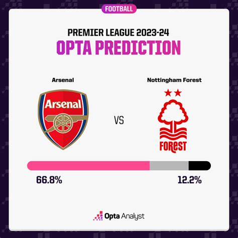Arsenal Vs Nottingham Forest Premier League Preview And Prediction