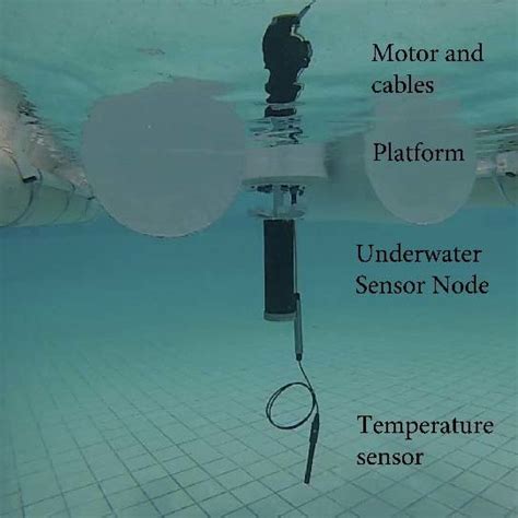 general underwater sensor node architecture download scientific diagram