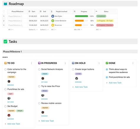 Performance Dashboard What It Is Its Benefits Examples And Types FuseBase