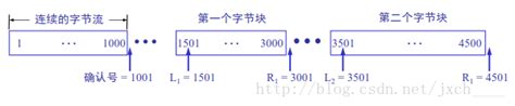 tcp csdn博客