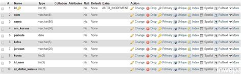 Tutorial Membuat Web Pendaftaran Kursus Menggunakan Codeigniter Table