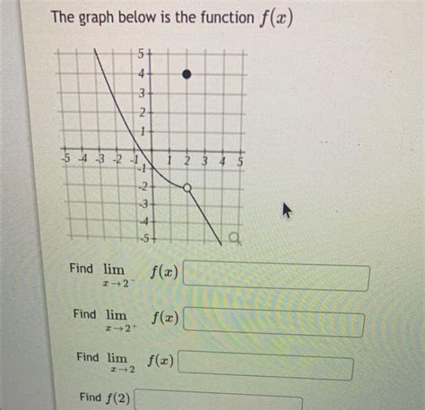 Solved The Graph Below Is The Function Fx Find Limx→2−fx