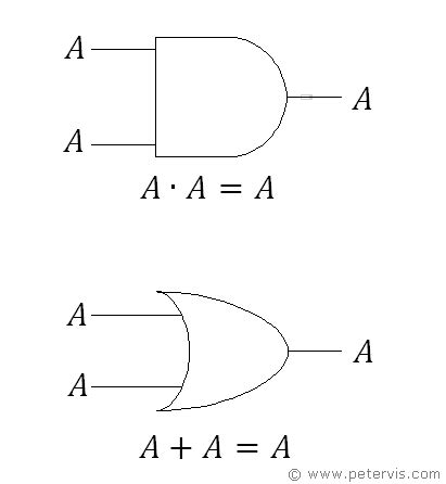 Boolean Algebra
