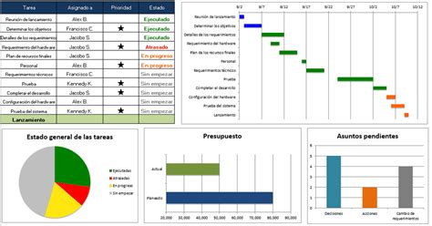 Plantillas Gratis De Gestión De Proyectos En Excel Planeacion De