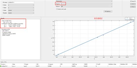 Matlab自带工具箱curve Fitting曲线拟合curvefit曲线拟合工具箱手册 Csdn博客
