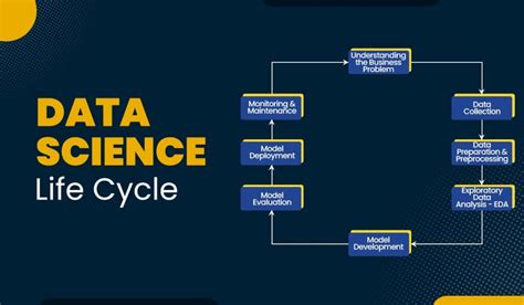 What Is Data Science Life Cycle Updated 2025 Pynet Labs