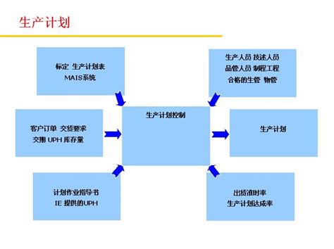 Isots16949过程分析 乌龟图 第3页 企业管理咨询 Itpub论坛-专业的it技术社区 Isots16949过程分析 乌龟图 第3页 企业管理咨询 Itpub论坛-专业的it技术社区