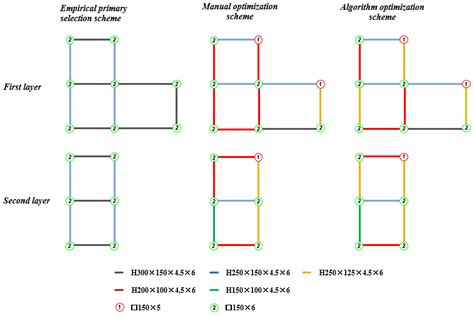 Automated Optimum Design Of Light Steel Frame Structures In Chinese
