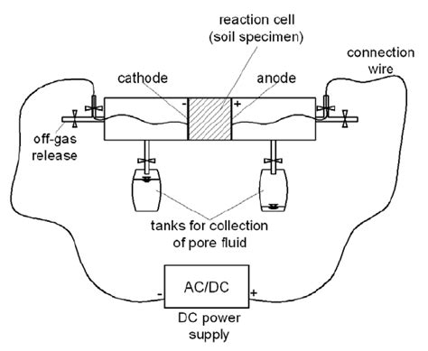 Scheme Of The Test Setup Used In The Experimental Investigation Download Scientific Diagram