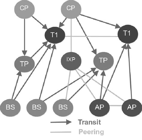 Data Traffic Routing Scheme Download Scientific Diagram