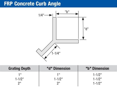 Fiberglass Grating Embed Angle